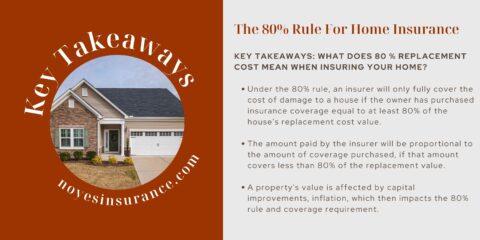 Understanding the 80% Rule for Home Insurance in NH - Noyes Insurance